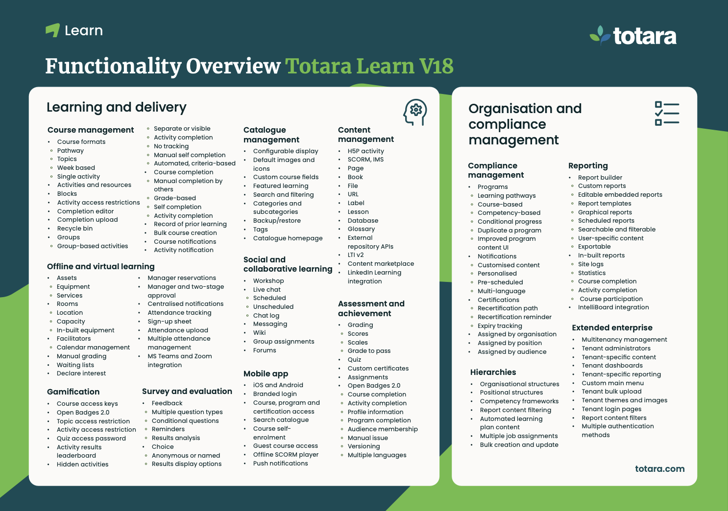 Totara Learn Functionality Overview - Totara Learning