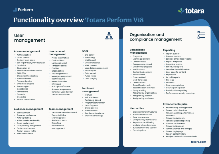 Totara Perform Functionality Overview - Totara Learning