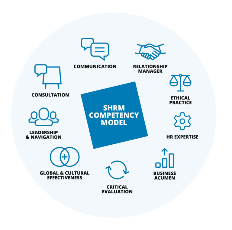 6 expert-approved tips for continuous performance management - Totara ...