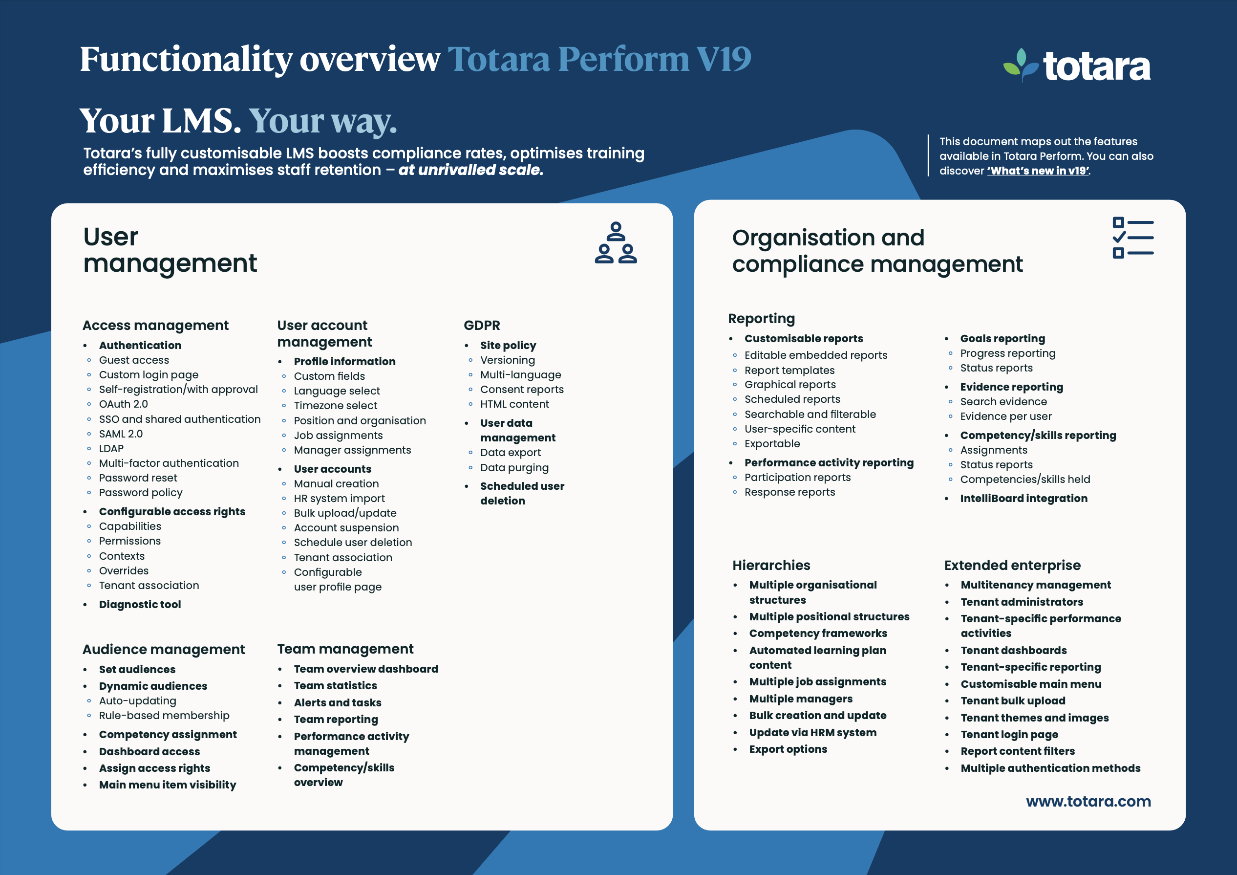 Totara Perform Functionality Overview - Totara Learning