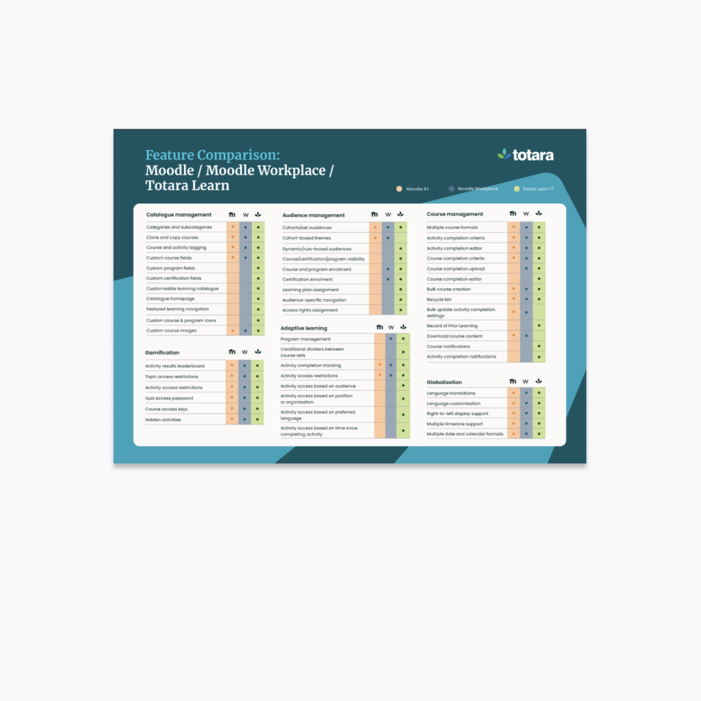 Resources - Totara Learning