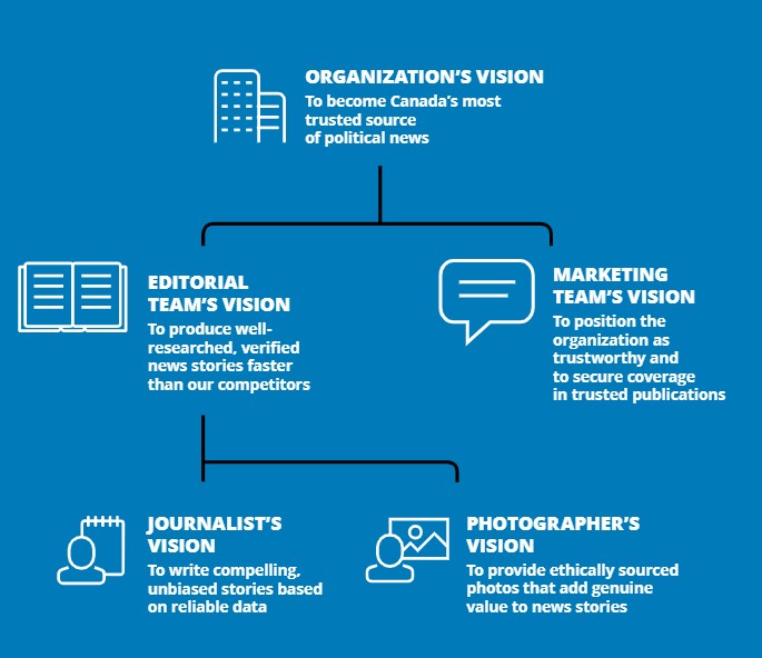 6 expert-approved tips for continuous performance management - Totara ...