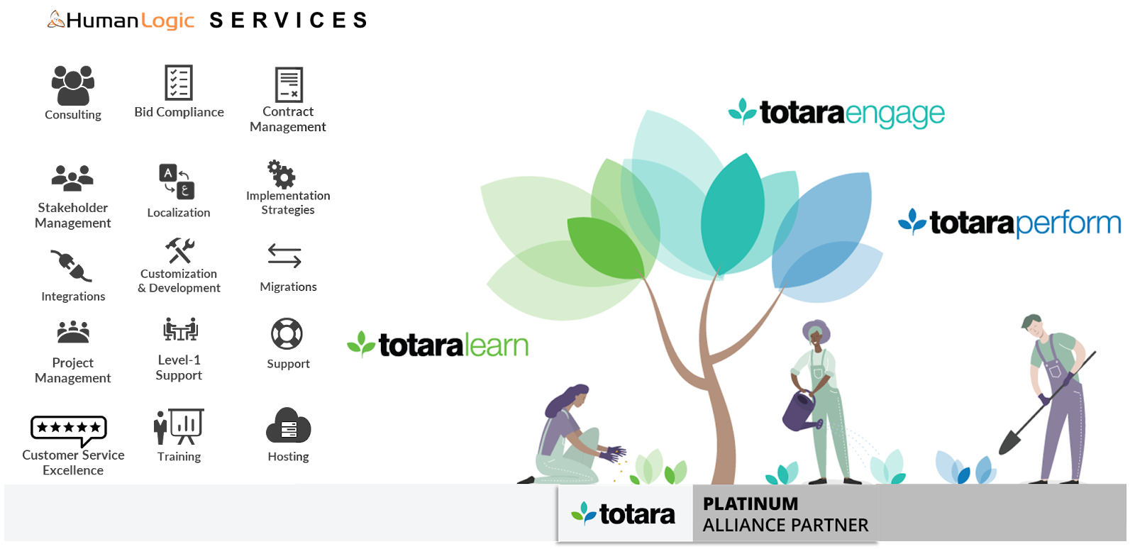 Human Logic - Totara Learning