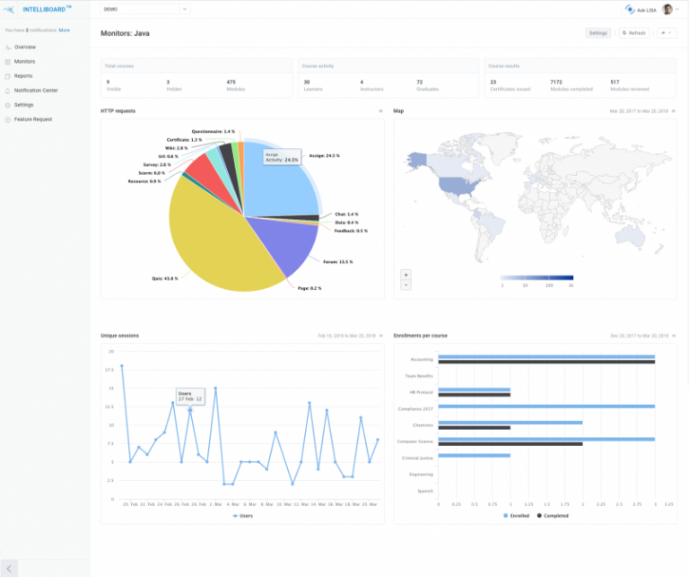 Intelliboard - Totara Learning