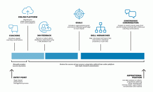How I built a performance management process from scratch (Pt 3 ...
