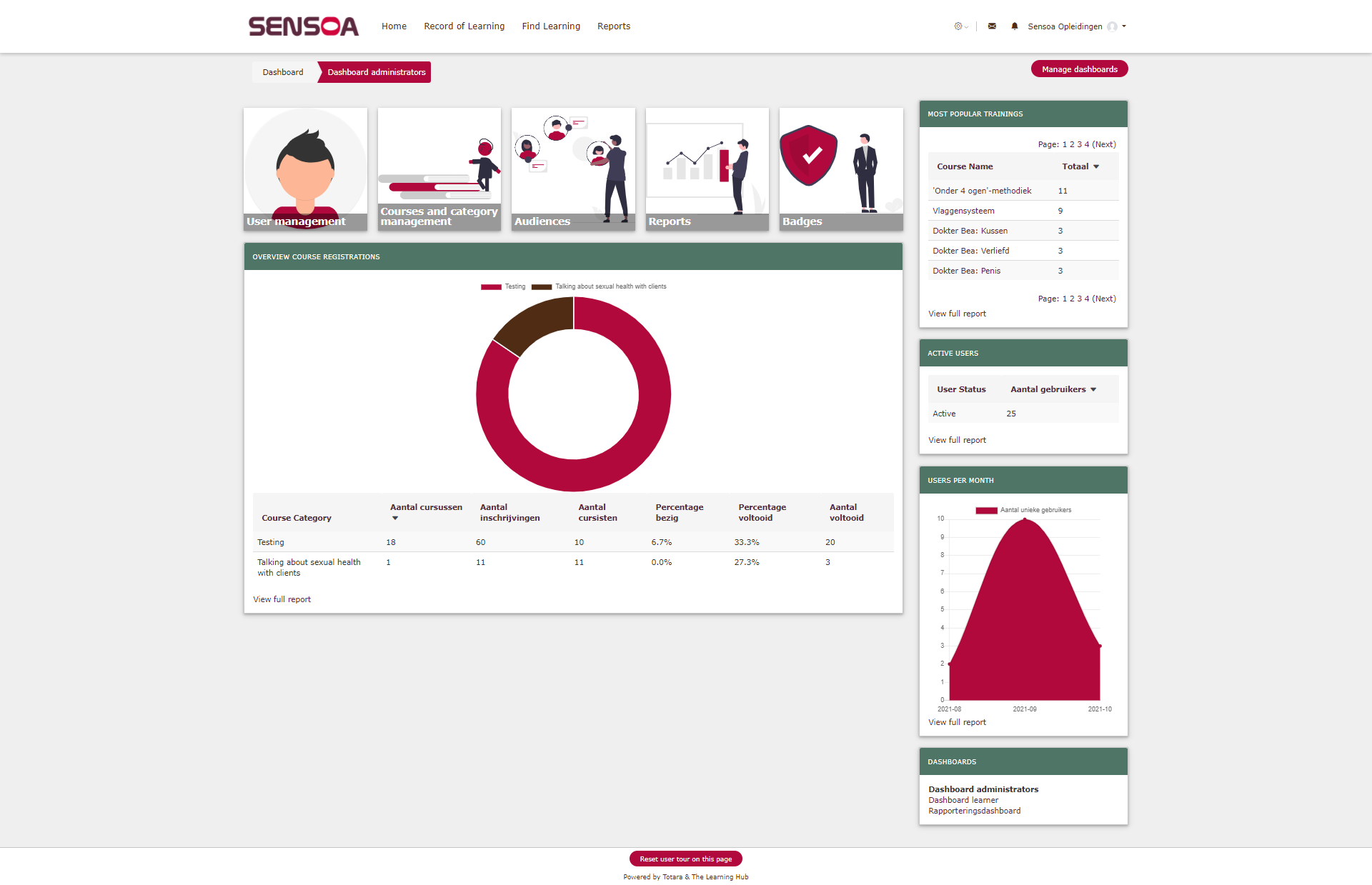 Sensoa delivers sensitive training to internal and external audiences ...