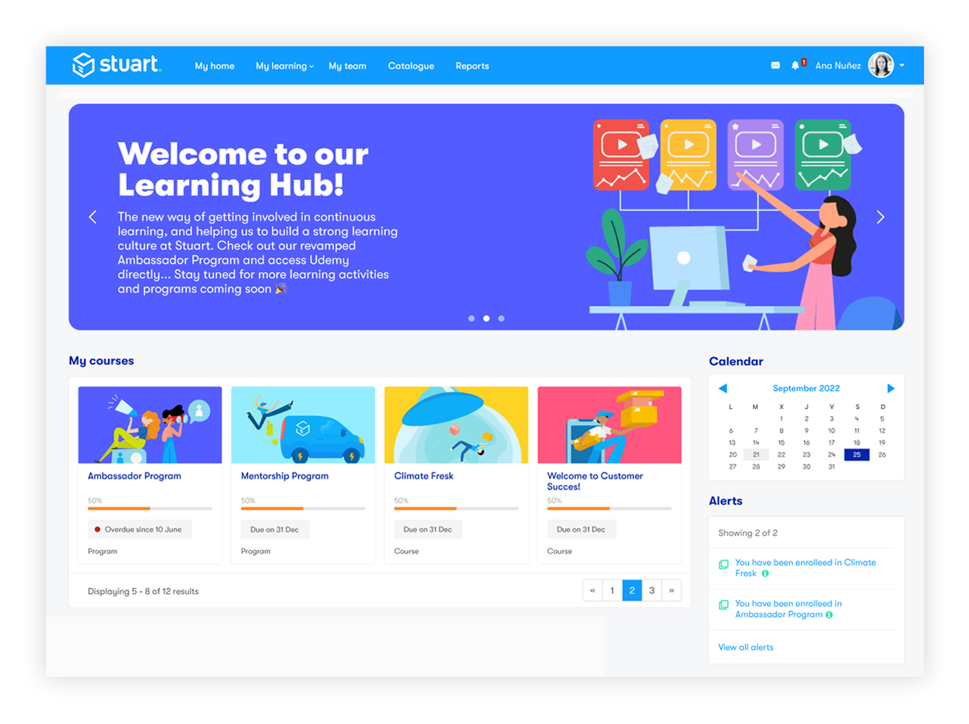 Implementation of the Learning Hub at Stuart scales global learning