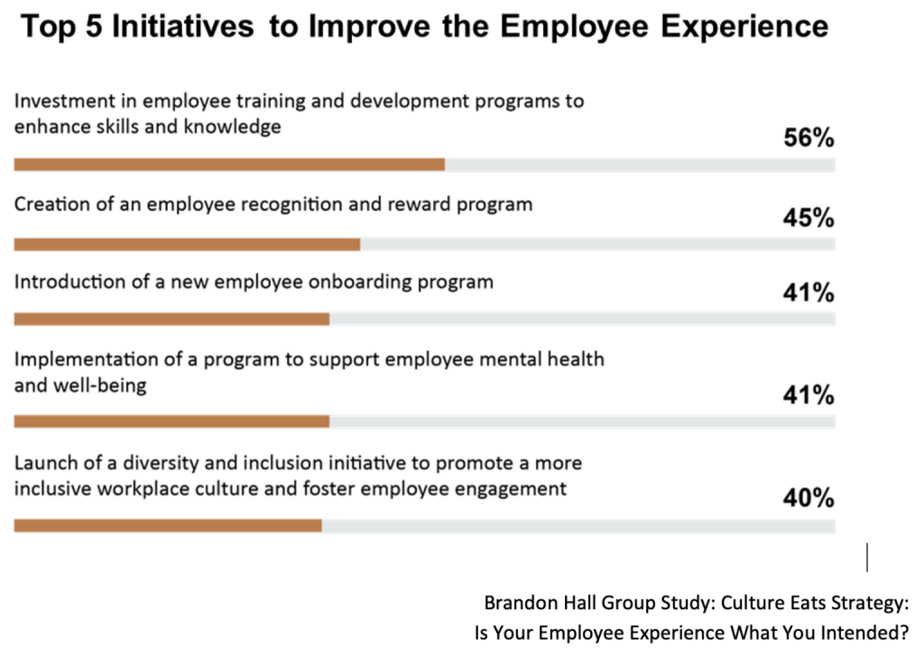 Empowering Your Employee Experience Through Learning Technology ...