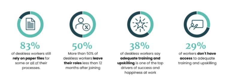 Addressing the Learning Needs of Deskless Workers - Totara Learning